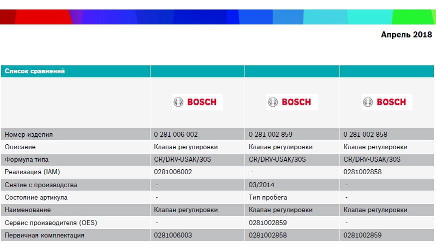 0281006002 (0281002858) (057130764H) BOSCH Регулятор давления топлива ...
